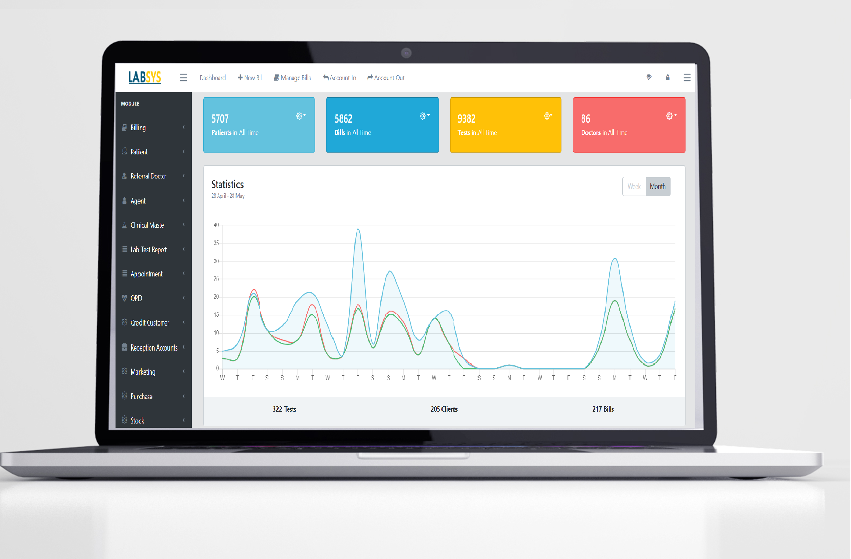SNAF India - Software Networking Apps Development Ferternity